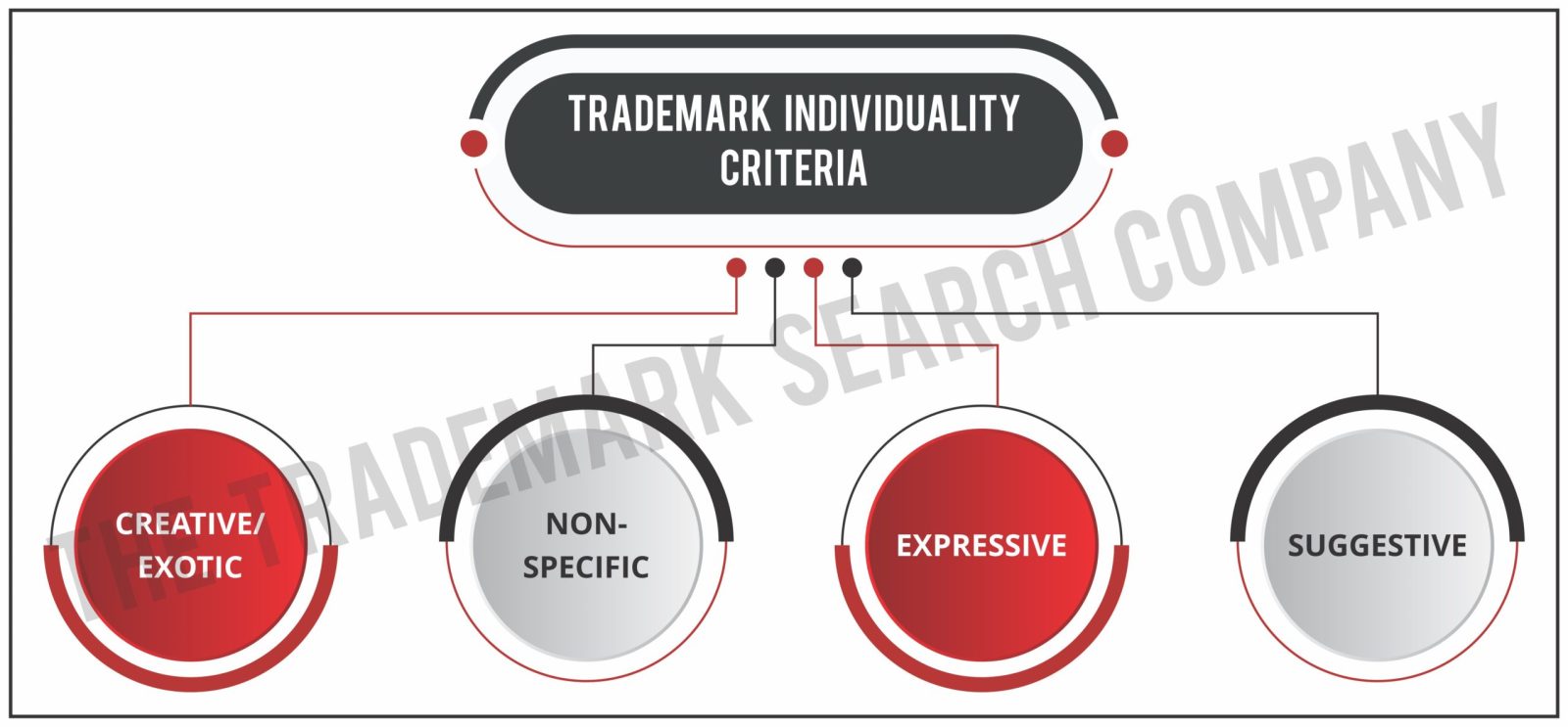 Importance of Trademark for Businesses | TMReady