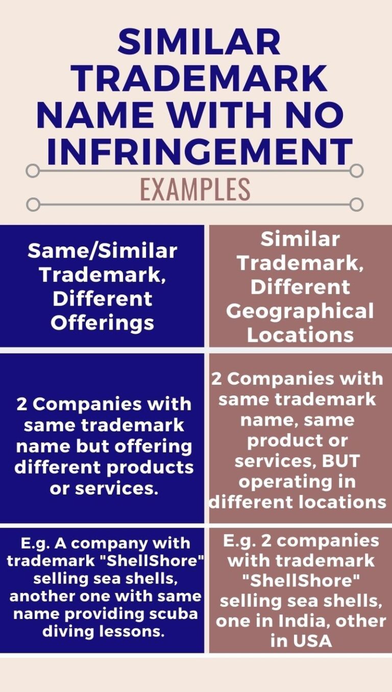 What Happen if Someone Else is Using My Trademark? - TMReady